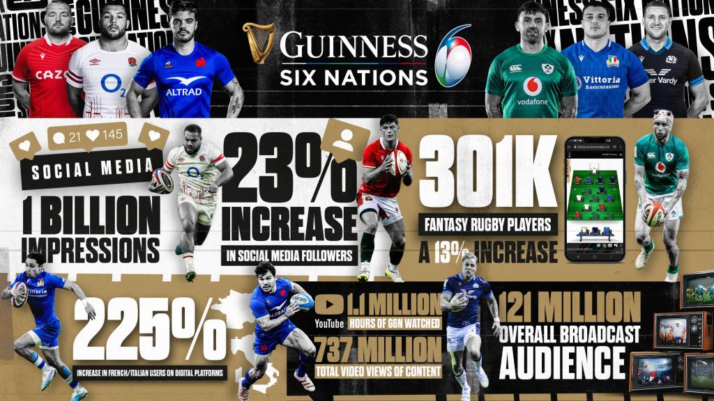 Six Nations Rugby | Home